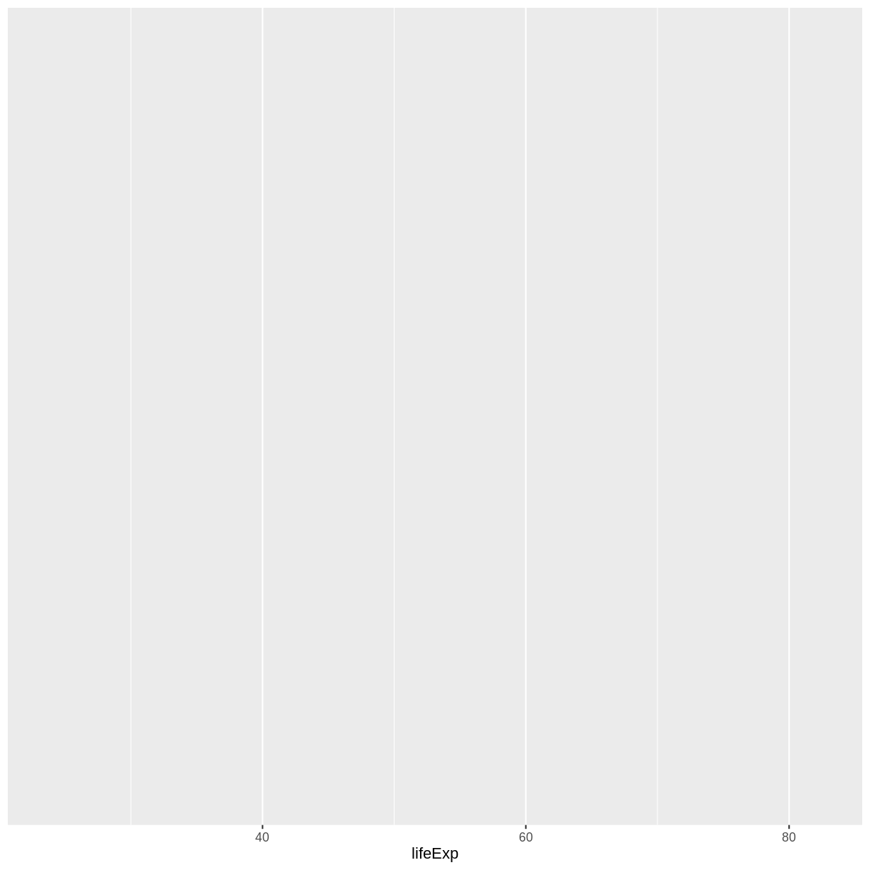 Introduction to Visualization – Introduction to R for Geospatial Data