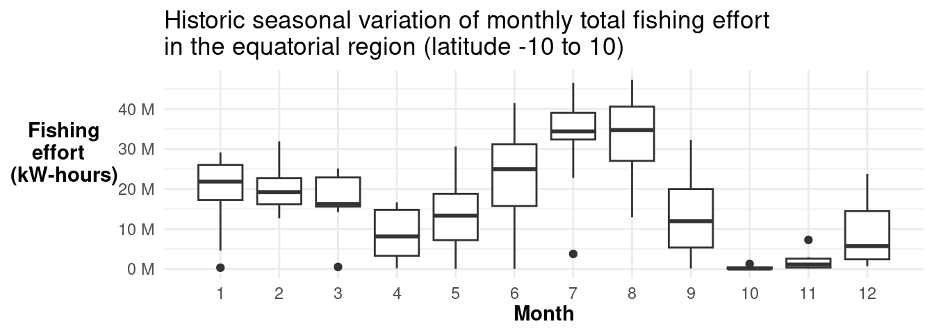 Toward sustainable and resilient fisheries management for the Humboldt ...
